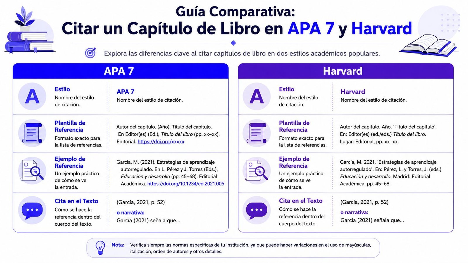Guía 2026 para citar capítulo de libro: APA, MLA y Chicago – Tesify